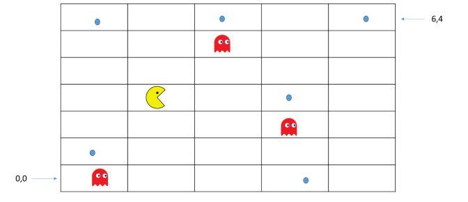 Consider the following environment of PacMan For the | Chegg.com
