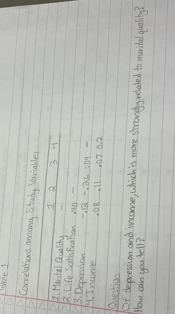 Solved Torrelations among Study Variables 1. Marital Quality | Chegg.com