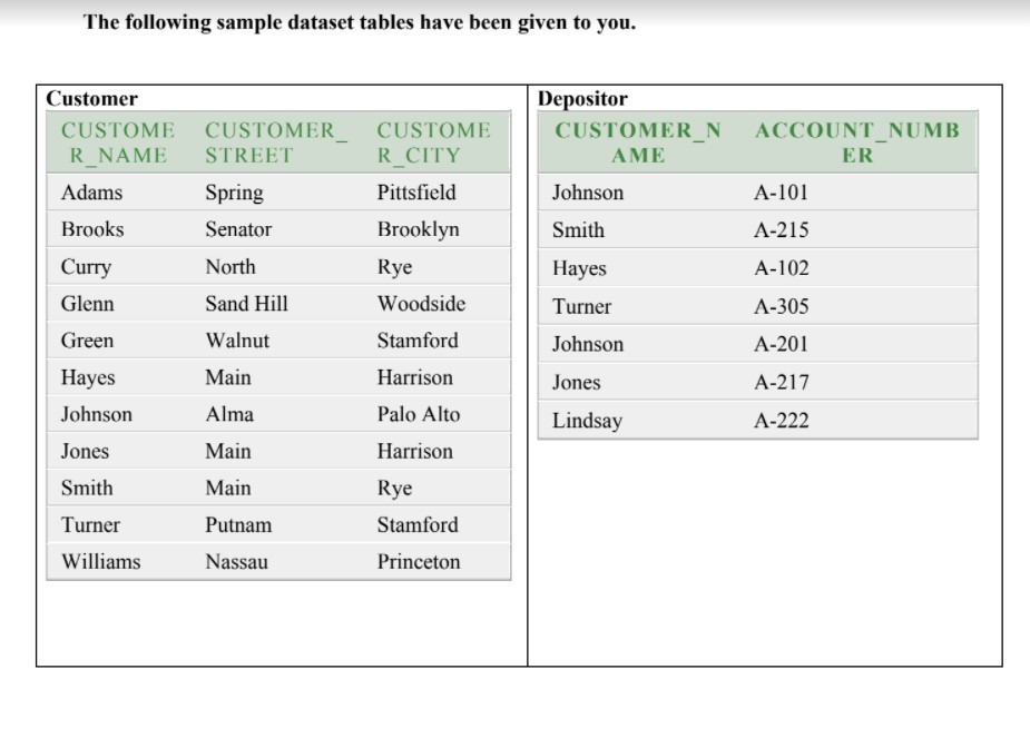 Solved The following sample dataset tables have been given | Chegg.com