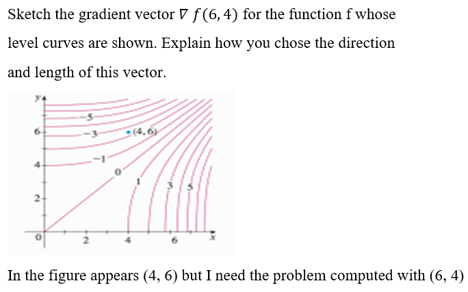 Solved Sketch the gradient vector f(6,4) for the function f | Chegg.com