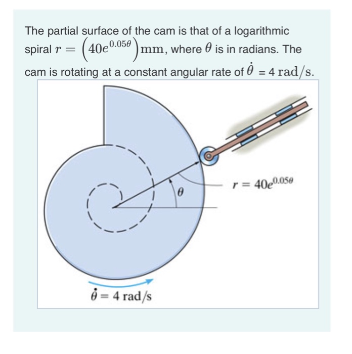 Solved The partial surface of the cam is that of a | Chegg.com