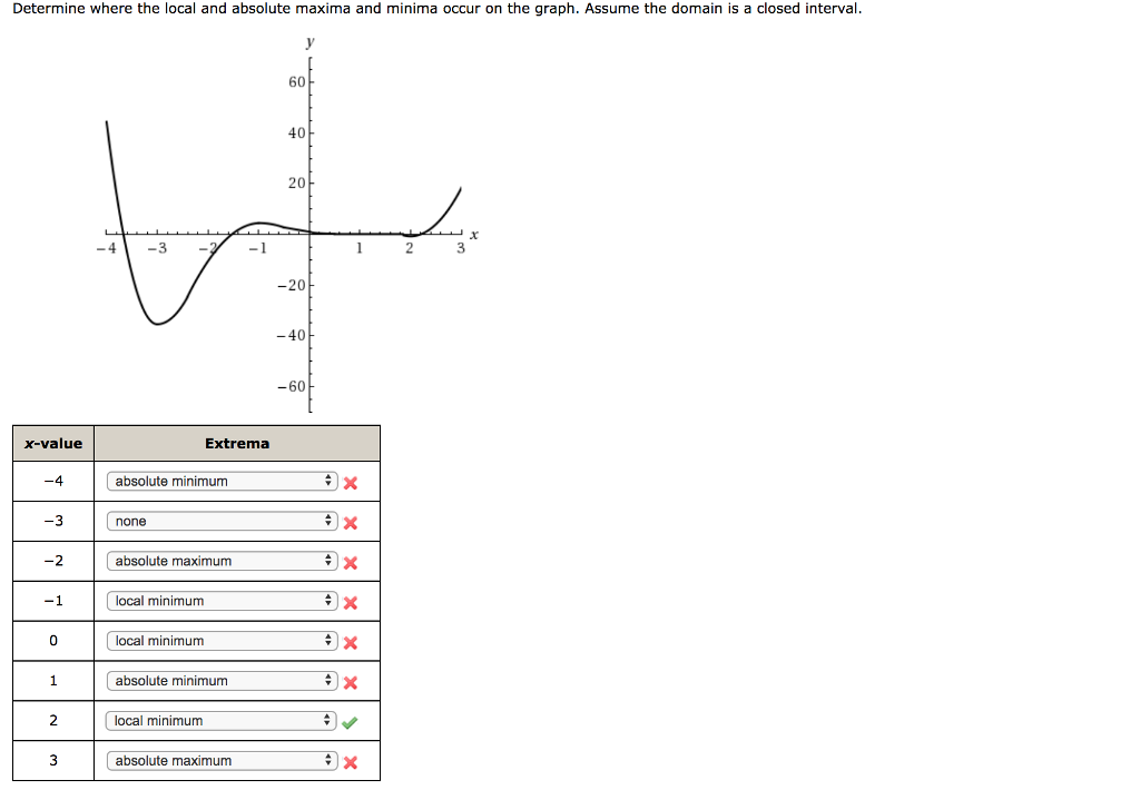 Solved Determine Where The Local And Absolute Maxima And