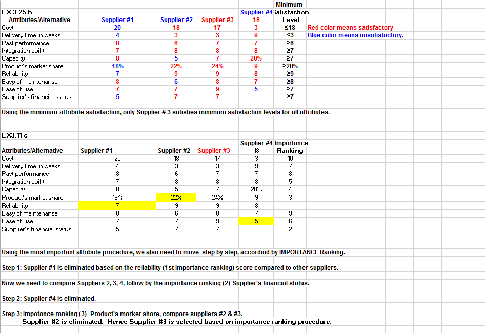 Solved This exercise provides you with a | Chegg.com