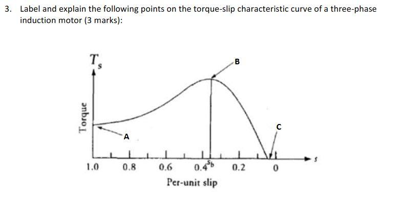 Solved 3. Label and explain the following points on the | Chegg.com