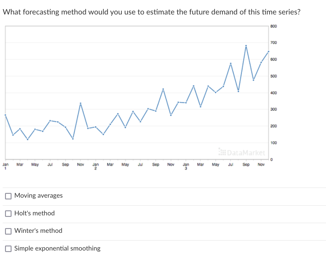 Solved What Forecasting Method Would You Use To Estimate The