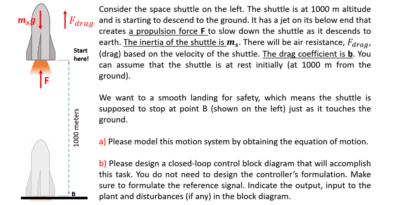 Solved msg Consider the space shuttle on the left. The | Chegg.com