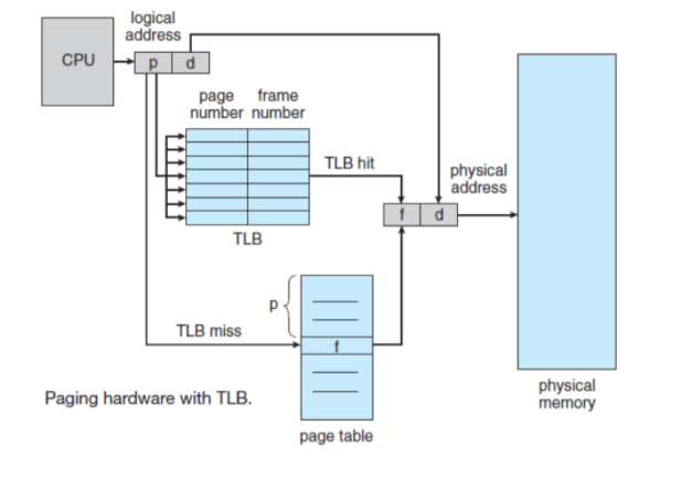 Solved Consider a simple paging system with the page table | Chegg.com