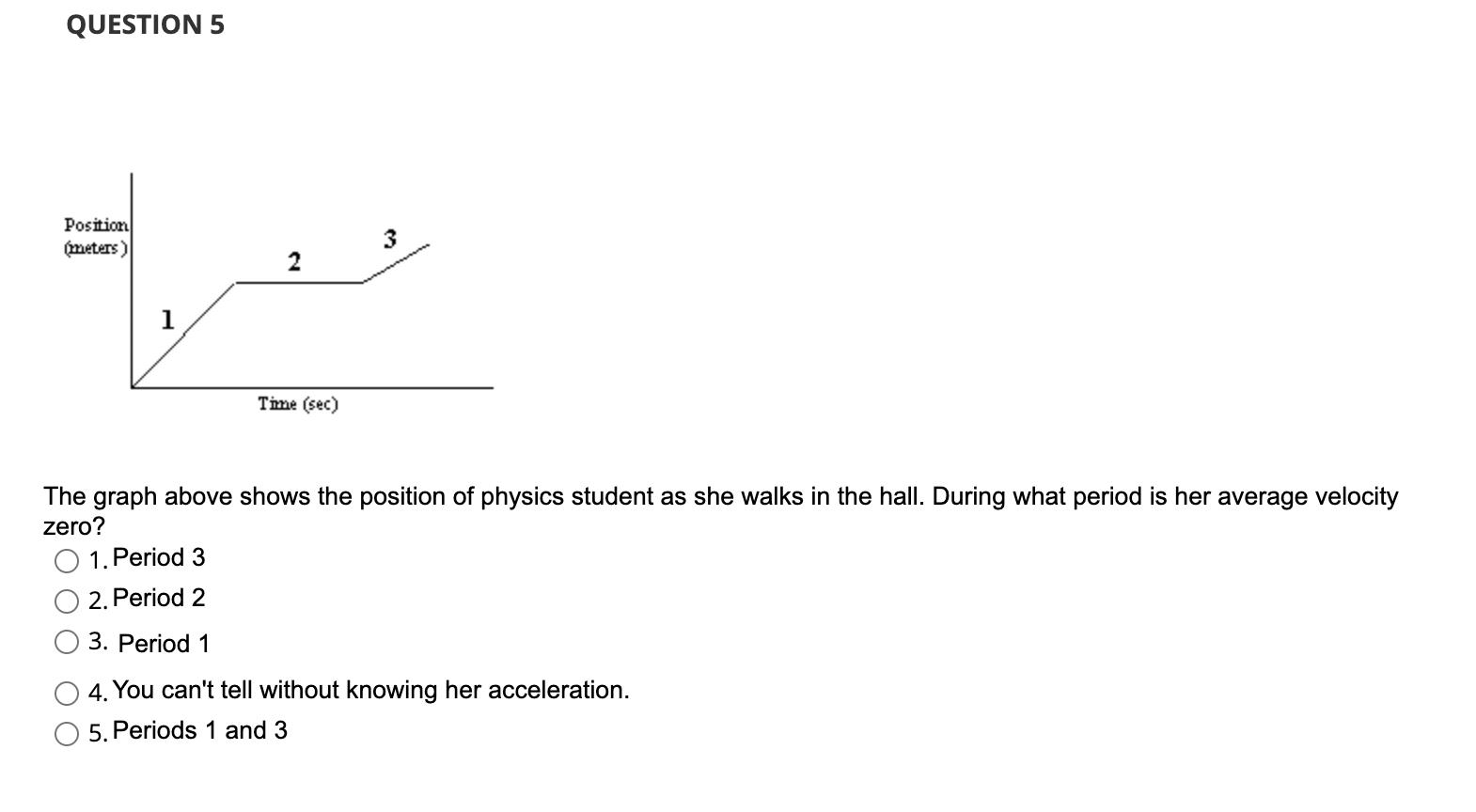 Solved QUESTION 5 The graph above shows the position of | Chegg.com