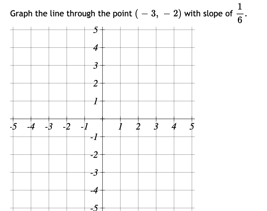 Solved 2 Graph the line through the point ( - 3, – 2) with | Chegg.com