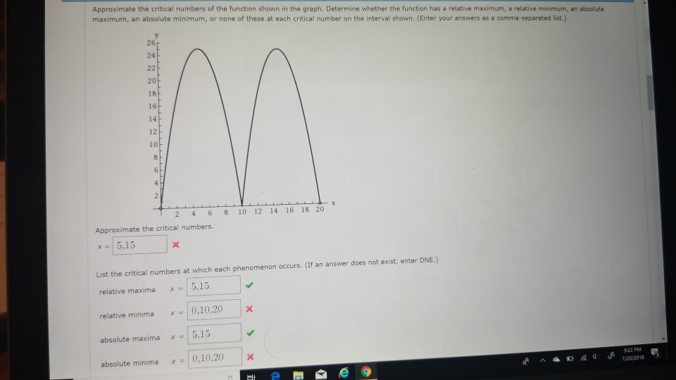 Solved Approximate the critical numbers of the function | Chegg.com