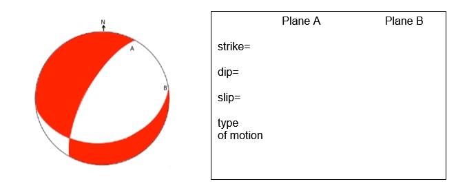 Solved For the below focal mechanism give the approximate | Chegg.com