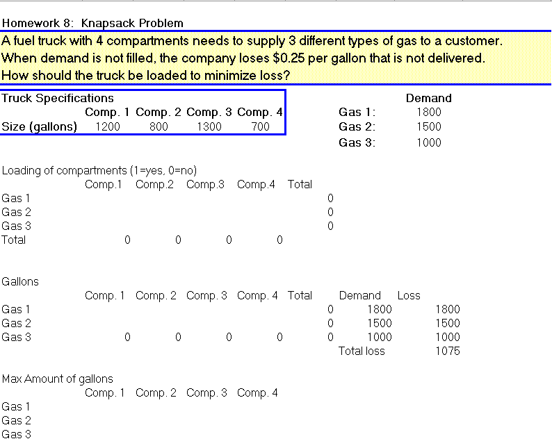 Homework 8: Knapsack Problem A fuel truck with 4 | Chegg.com