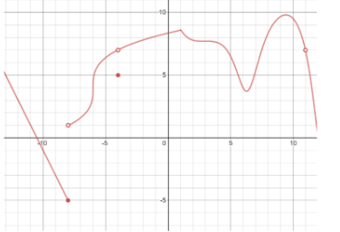 Solved . 10 4. Create the sign chart (number line) for | Chegg.com