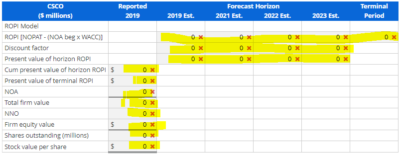 Forecasting with the Parsimonious Method and | Chegg.com