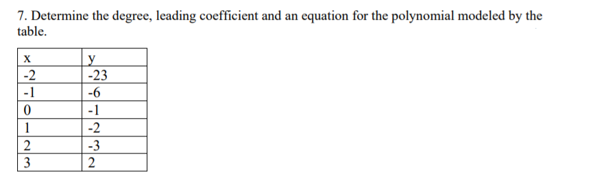Solved 7. Determine the degree, leading coefficient and an | Chegg.com
