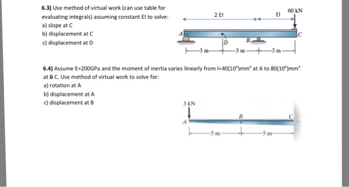 Solved Use method of virtual work (can use table for | Chegg.com