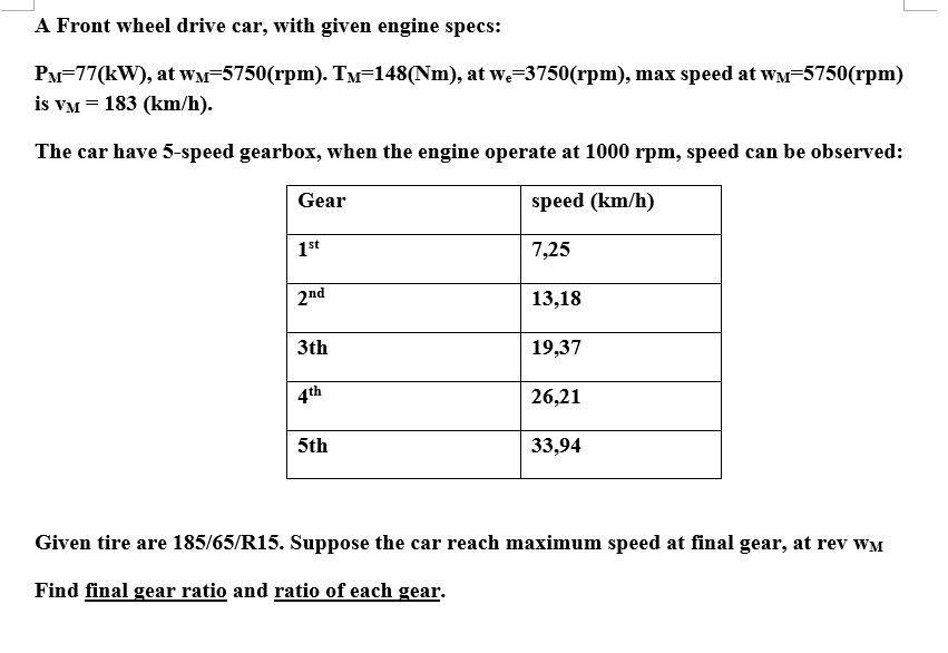 Solved A Front wheel drive car, with given engine specs: | Chegg.com