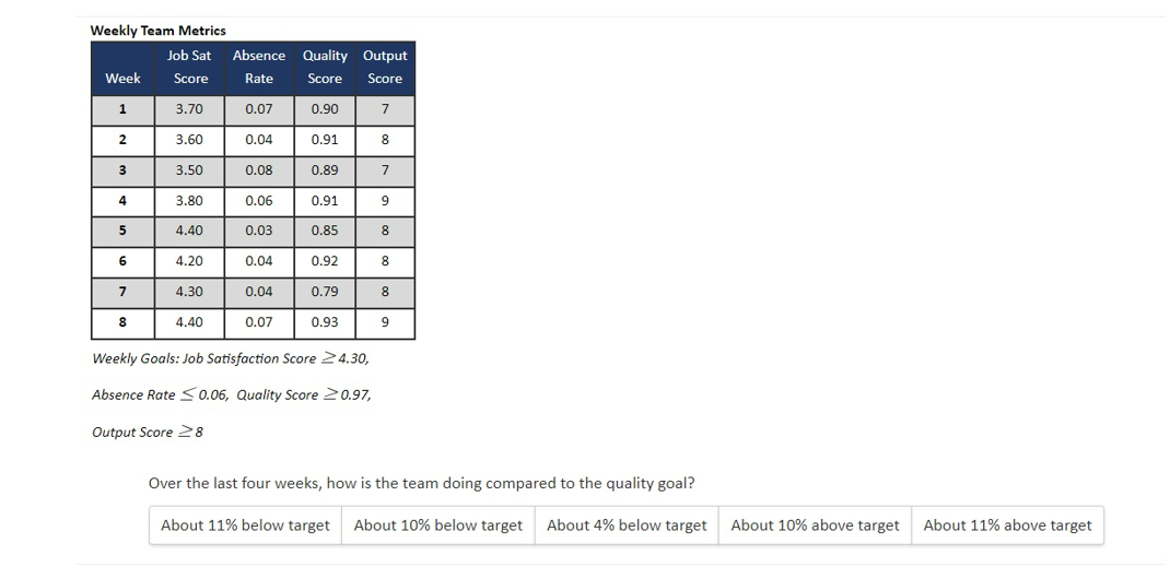 Solved Weeklv Team Metrics Weekly Goals: Job Satisfaction | Chegg.com