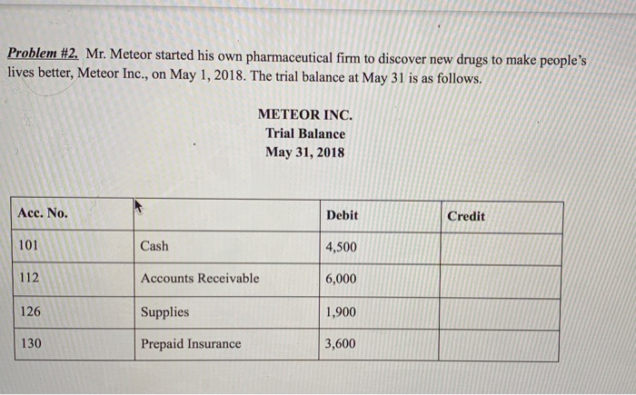 Solved Problem #2 Mr. Meteor started his own pharmaceutical | Chegg.com