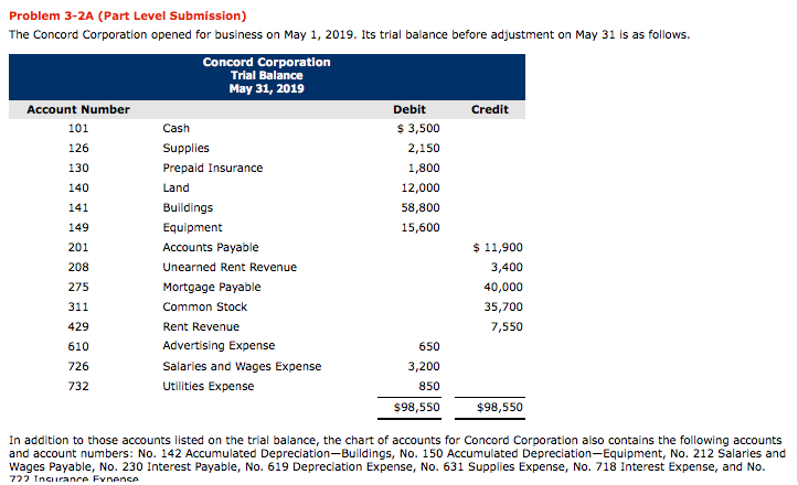 Solved Problem 3-2A (Part Level Submission) The Concord | Chegg.com