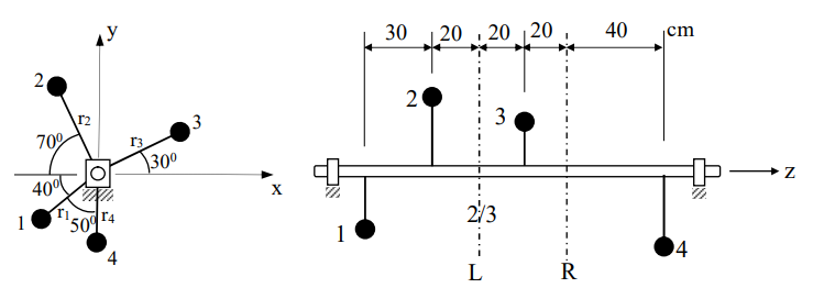 Solved The diagram depicts a rotor with four unbalance | Chegg.com