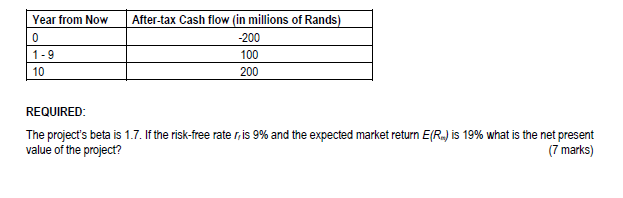 Solved 4.2. Study the information provided below and answer | Chegg.com