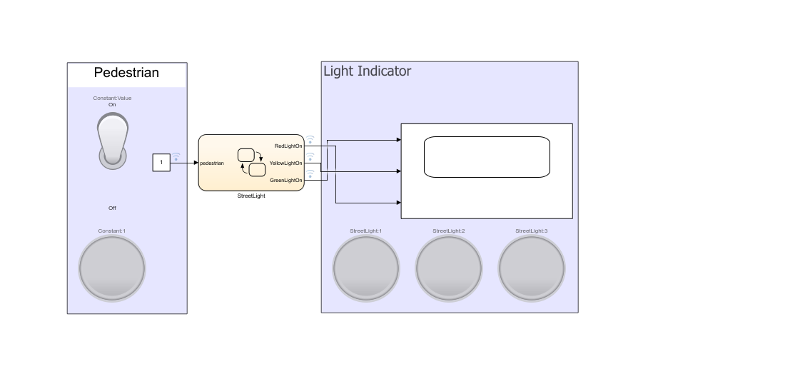 Solved Implement in Simulink the State flow diagram of a | Chegg.com