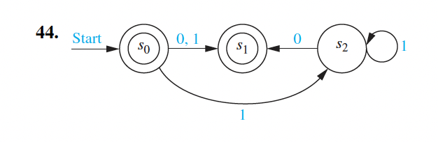 Solved Find A Deterministic Finite State Automaton That