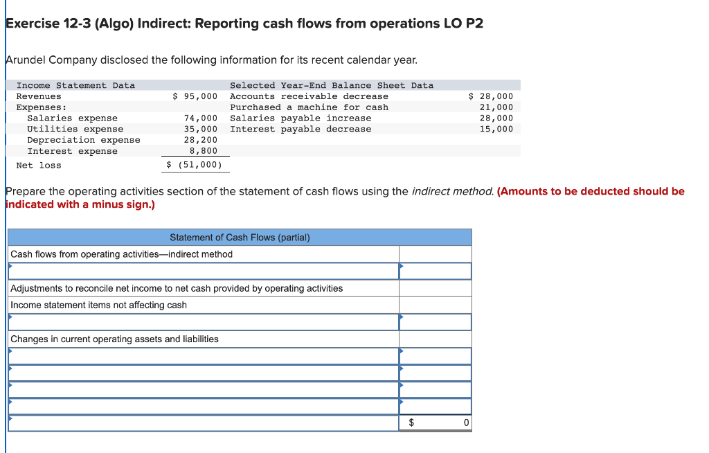Solved Exercise 12-3 (Algo) Indirect: Reporting cash flows | Chegg.com