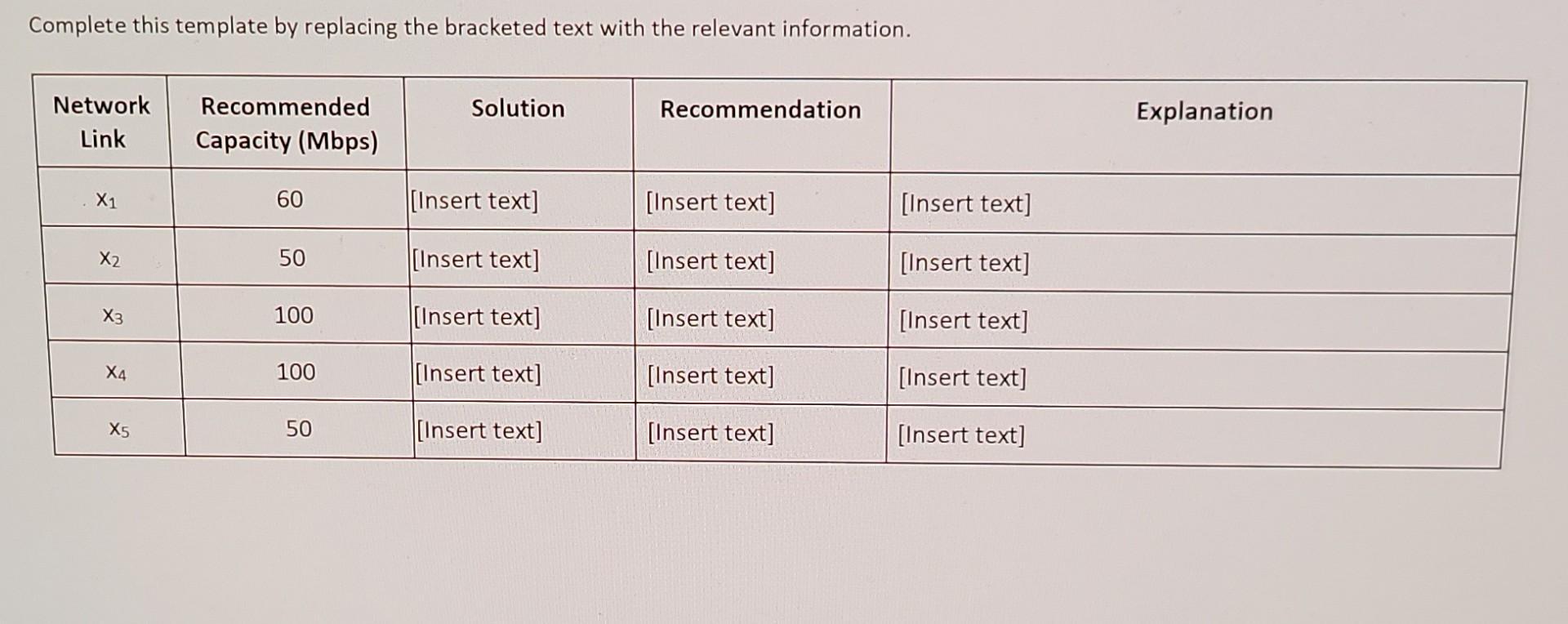 Competency In this project, you will demonstrate your | Chegg.com