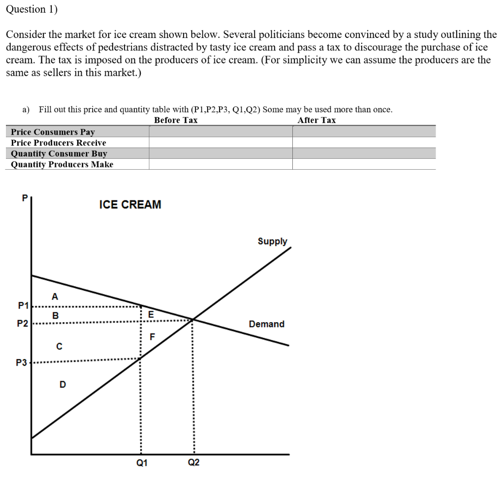 Solved Question 1) Consider the market for ice cream shown | Chegg.com