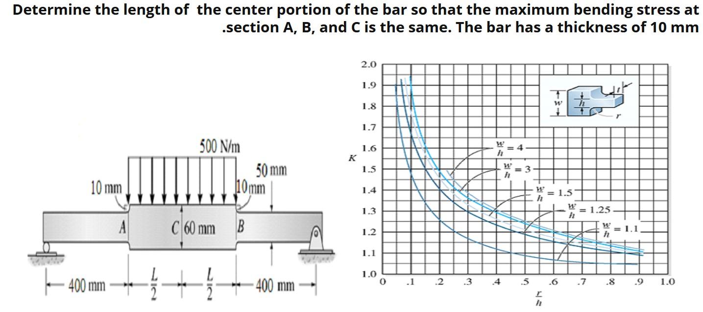 Solved Determine the length of the center portion of the bar | Chegg.com