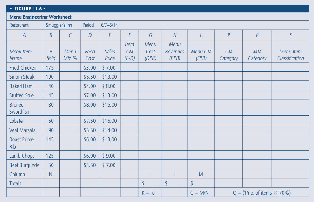 Solved 10. a. Complete the Menu Engineering Worksheet | Chegg.com