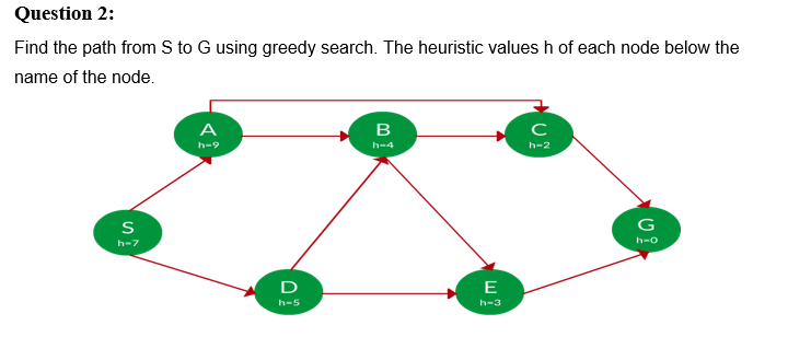 Solved Question 2: Find the path from S to G using greedy | Chegg.com
