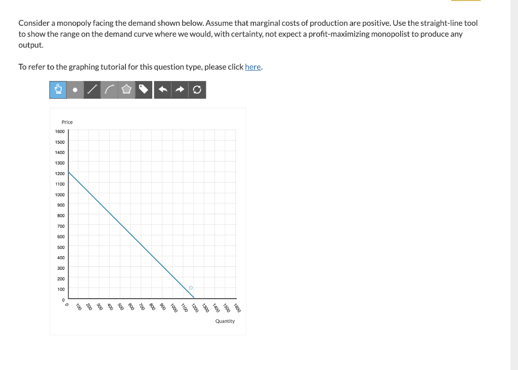 Solved Consider a monopoly facing the demand shown below. | Chegg.com