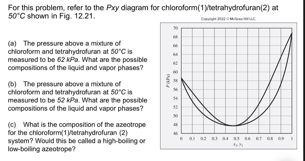 For this problem, refer to the Pxy diagram for | Chegg.com