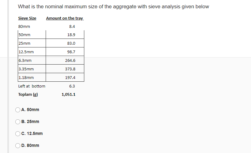 Solved What is the nominal maximum size of the aggregate | Chegg.com
