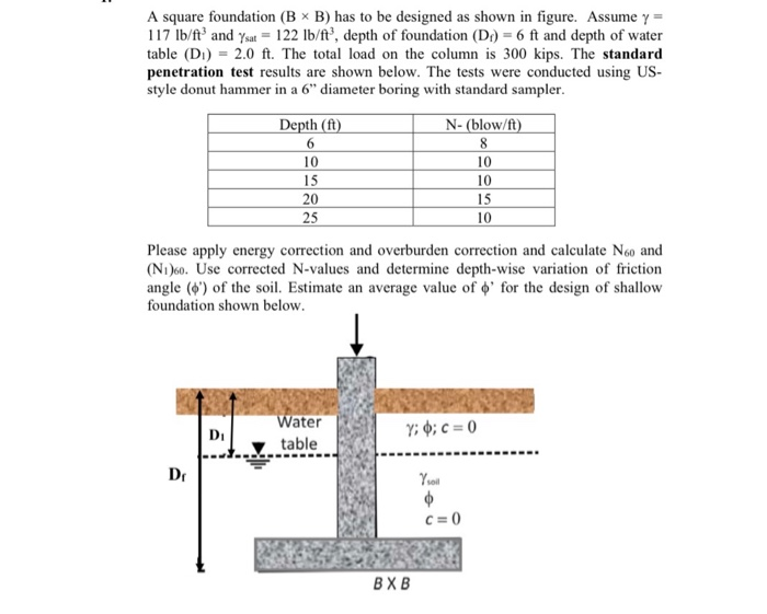 Solved A square foundation (B x B) has to be designed as | Chegg.com