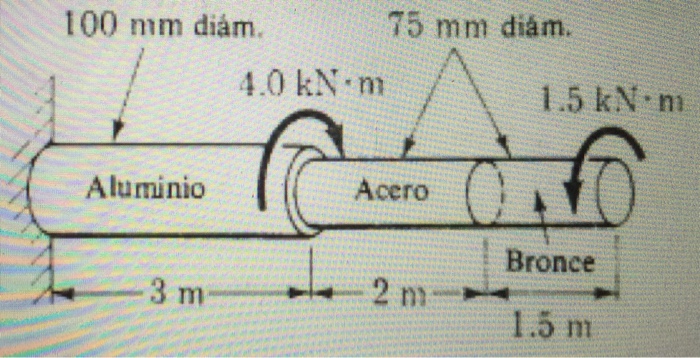 Solved 2. A composite tree is constructed with three | Chegg.com