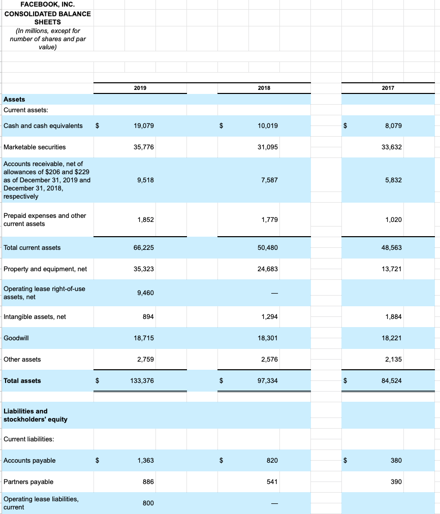 Solved FACEBOOK, INC. CONSOLIDATED STATEMENTS OF INCOME | Chegg.com