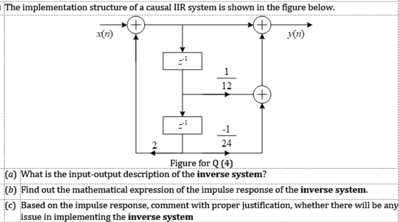 Solved The implementation structure of a causal IIR system | Chegg.com