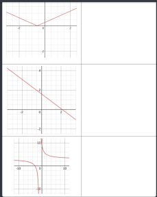 Solved Identify the parent function for each of the given | Chegg.com