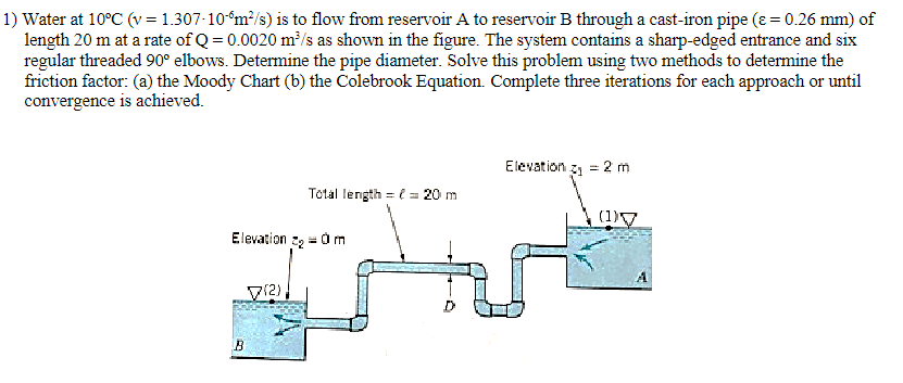 Solved Water at 10°C(v=1.307*10-6m2s) ﻿is to flow from | Chegg.com