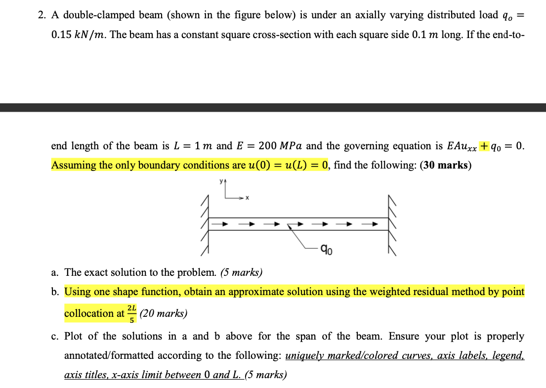 Solved 2. A double-clamped beam (shown in the figure below) | Chegg.com