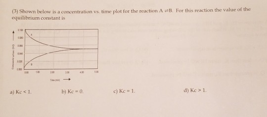 Solved (3) Shown below is a concentration vs. time plot for | Chegg.com