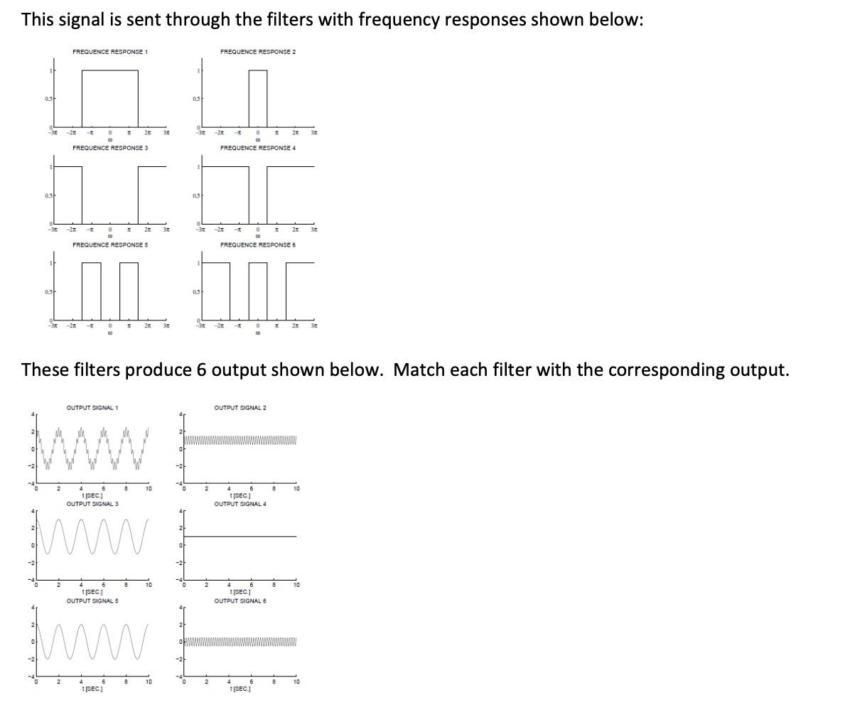 Solved PROBLEM 3 (18 Points): Consider the signal 1 + 2 | Chegg.com