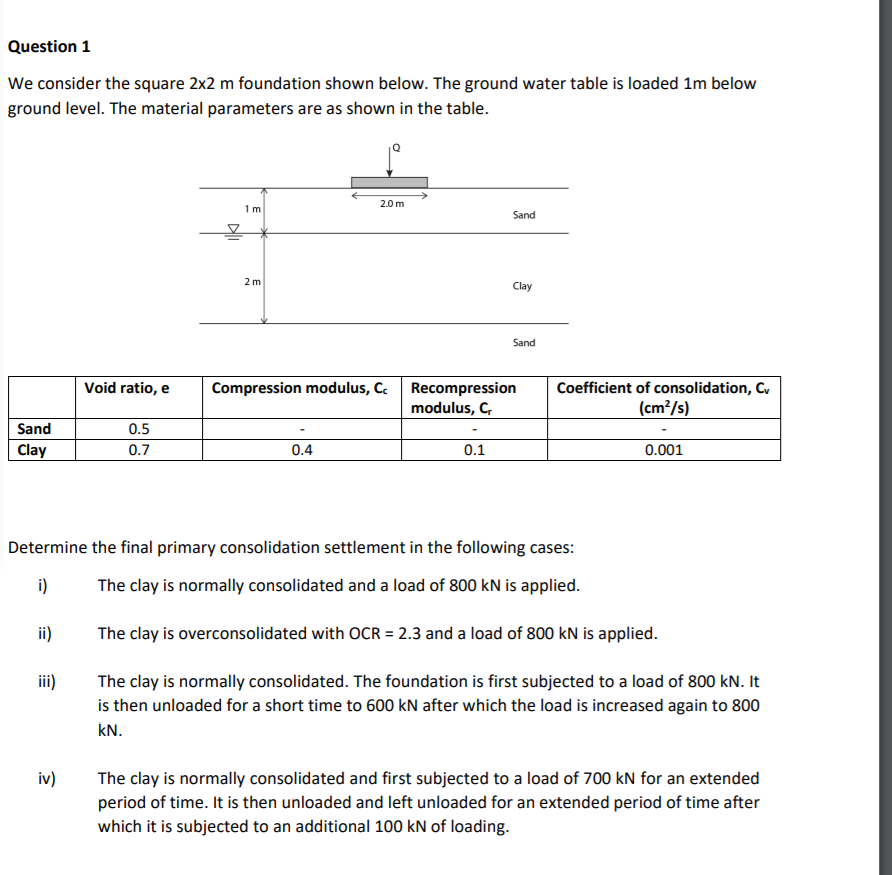 Question 1 We consider the square 2x2 m foundation | Chegg.com