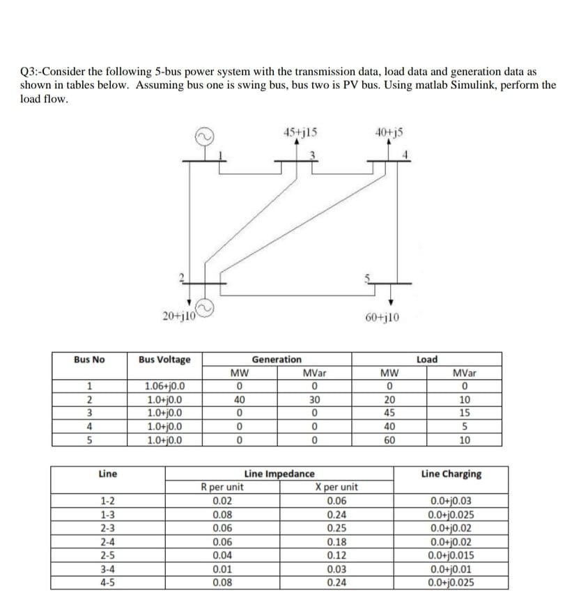 Solved Q3:- Consider the following 5-bus power system with | Chegg.com