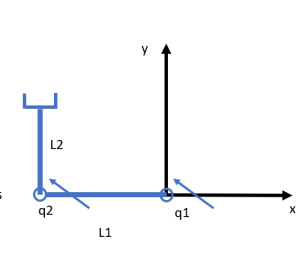 Solved 1. Solve the Direct Kinematics, to determine the X | Chegg.com
