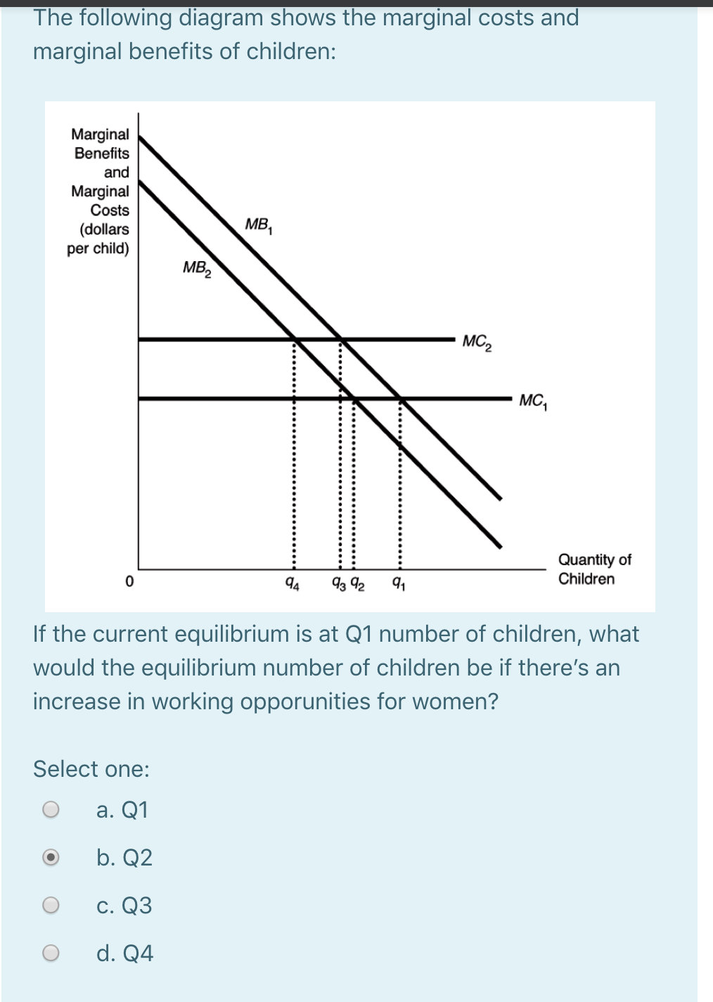 Solved The following diagram shows the marginal costs and | Chegg.com